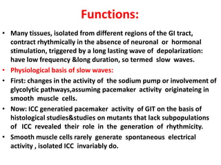 Physio git icc. | PPTX