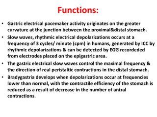 Physio git icc. | PPTX
