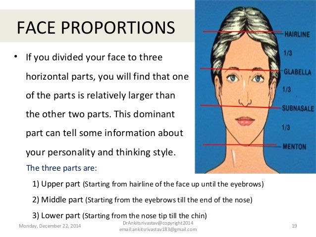 Physiognomy:The science of observation in Homoeopathy way
