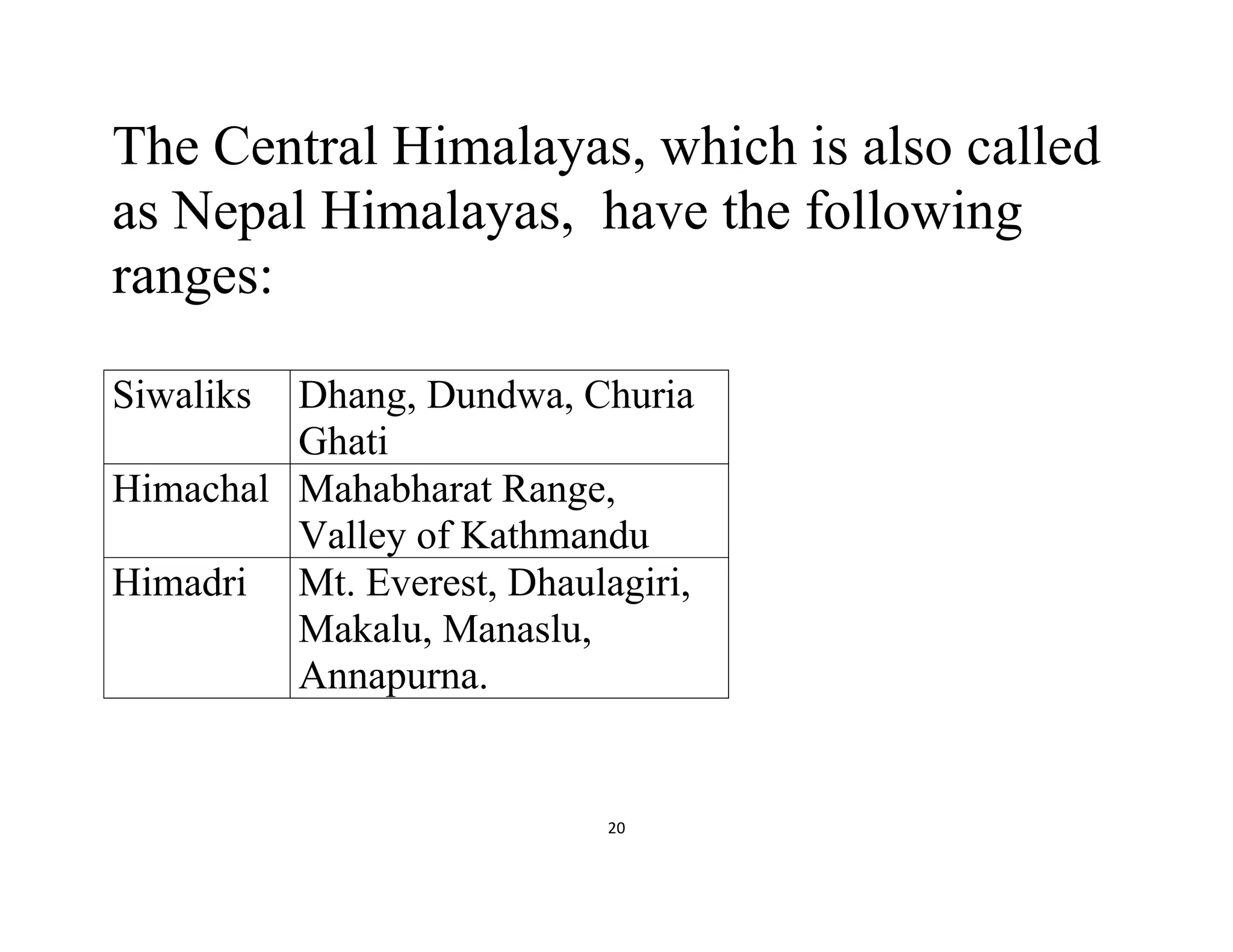 Physiographic divisions of India | PDF