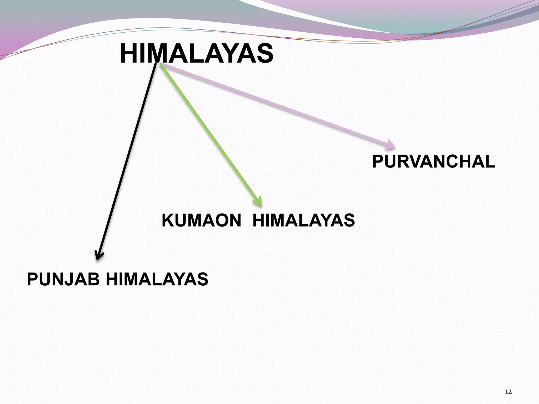 Physiographic Divisions of India, Geography class 9, cbse | PDF