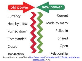 How to take the power to influence and transform | PPTX