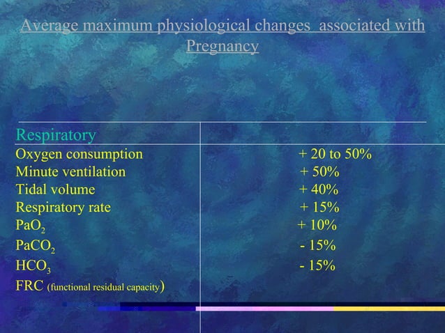 Physiological Changes In Pregnancy | PPT | Pregnancy | Reproductive Health