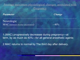 Physiological Changes In Pregnancy | PPT