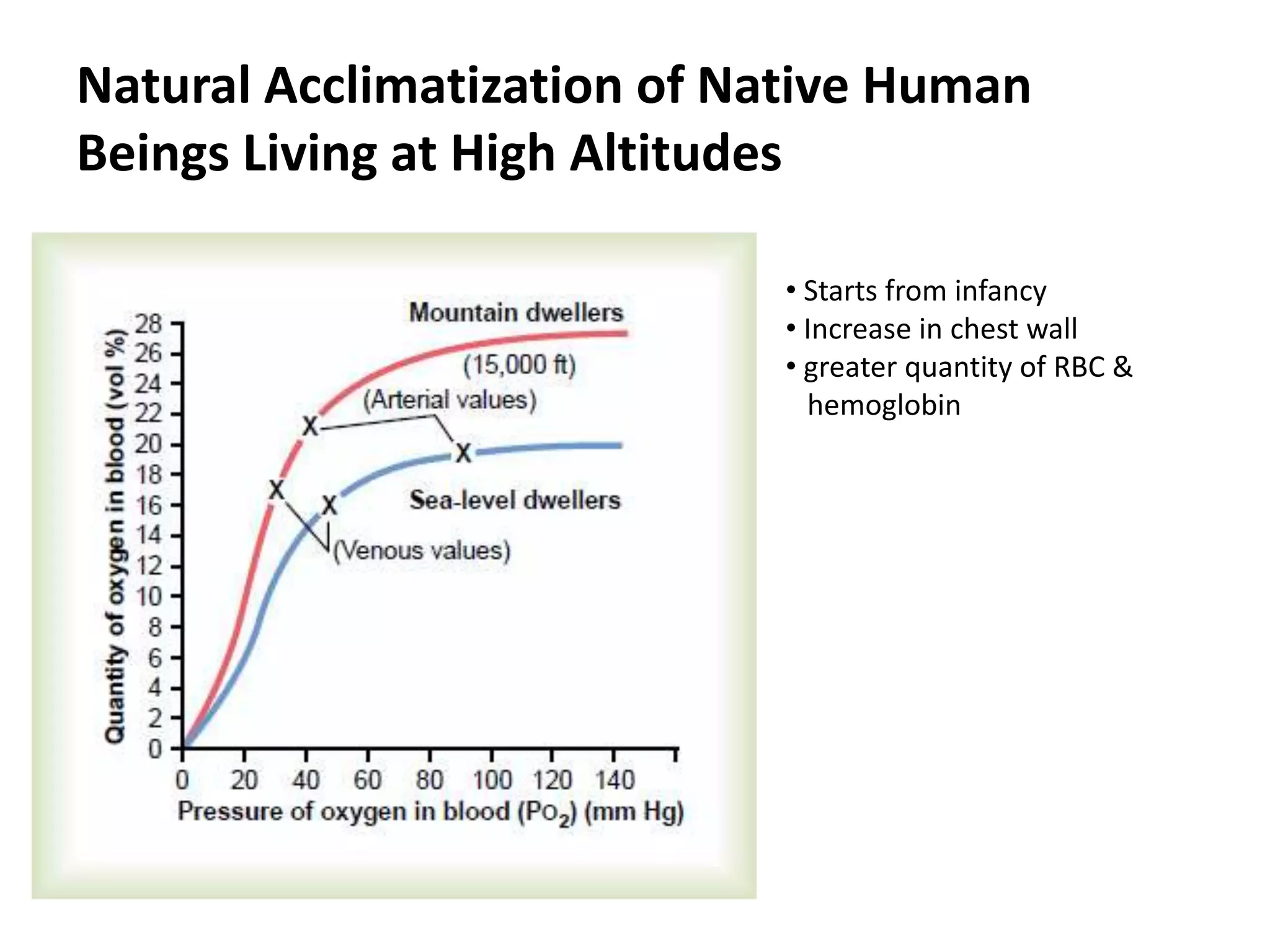 Physiological response to high altitude | PPTX