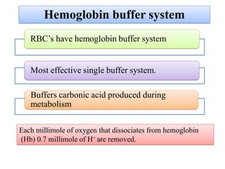 Physiological acid base balance | PDF