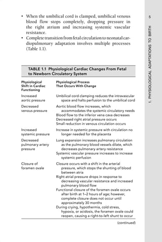 Physiological Adaptations to birth.pdf