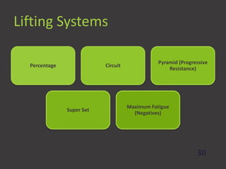 Physiological adaptations to strength training visual bee - visualbee ...