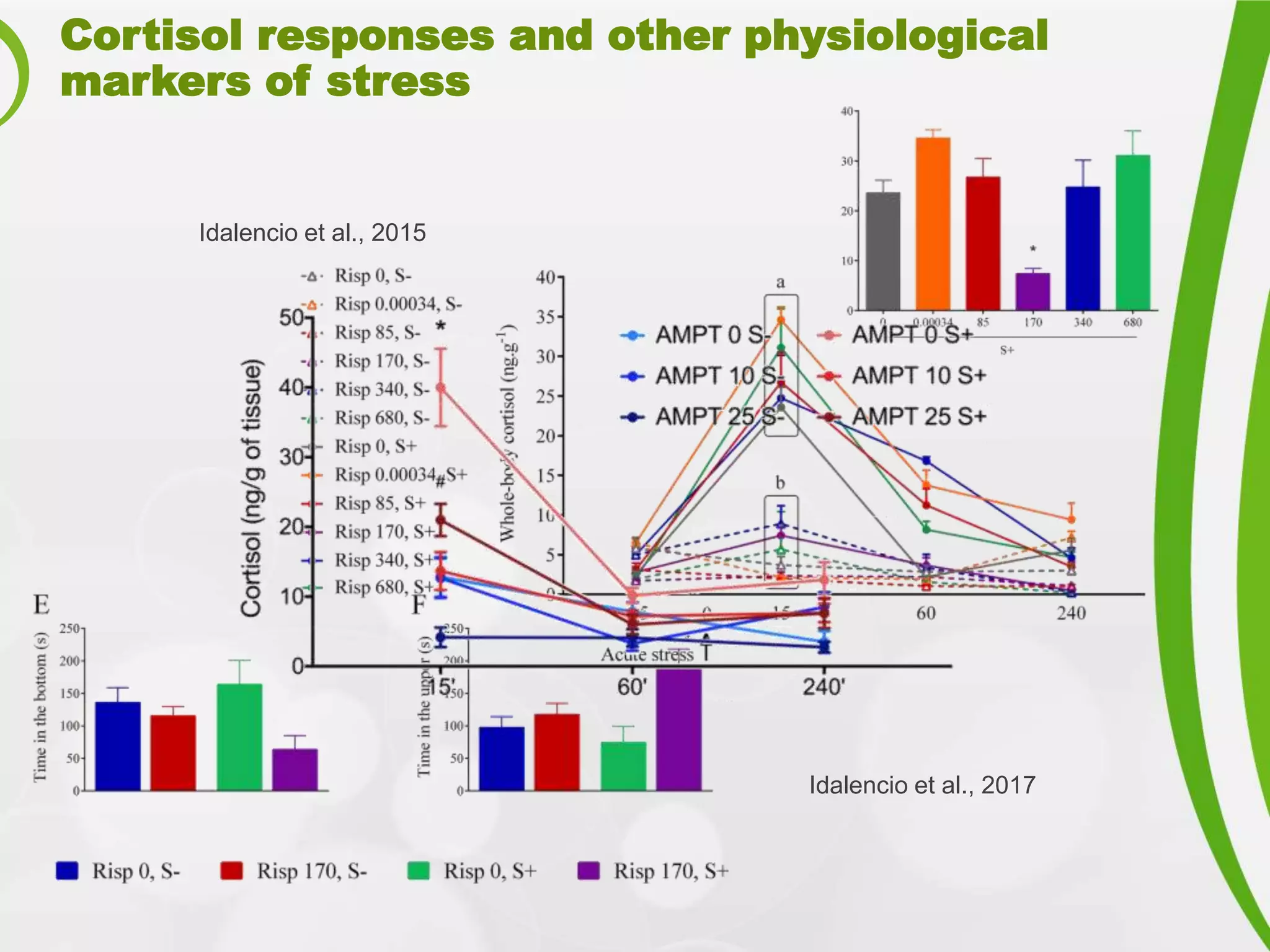 Physiological and behavioral markers of stress in zebrafish | PPTX