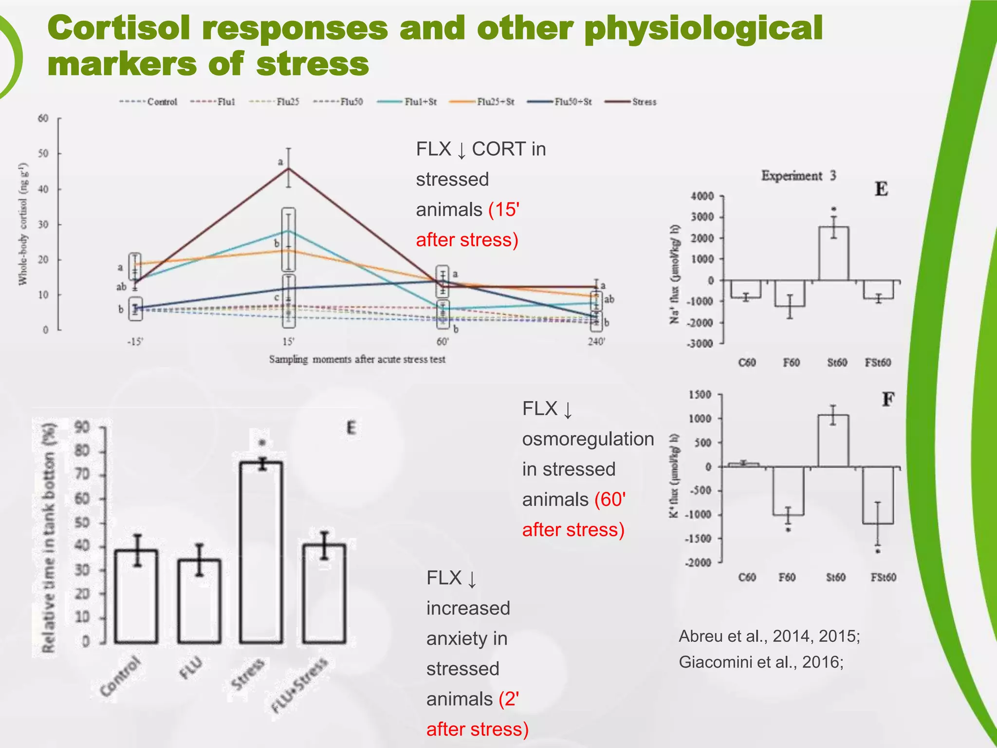 Physiological and behavioral markers of stress in zebrafish | PPTX