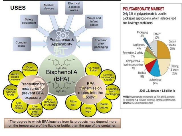 Physiological and histopathological effects of Bisphenol A.pptx