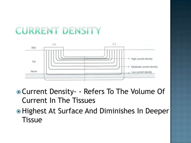 Physiological and therapeutic uses of low frequency(F/G) currents | PPTX | Physical Therapy ...