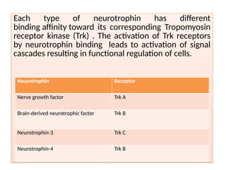 Physiological aspects of Neurotrophic factors.pptx