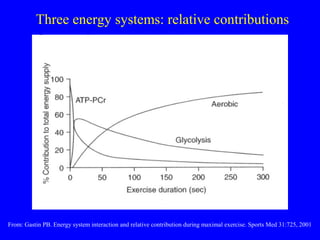 Physiological bases for training colorado springs | PPT | Chemistry ...