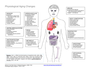 Physiological changes 09 | PDF
