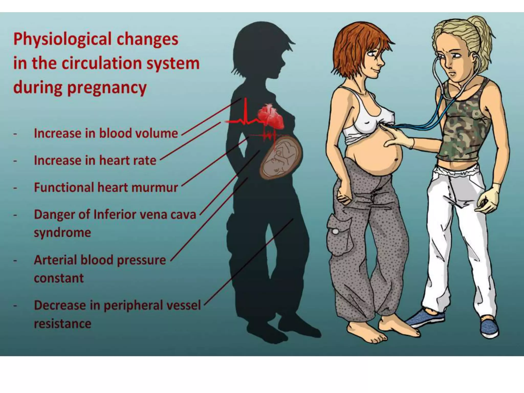 Physiological changes during pregnancy | PPTX