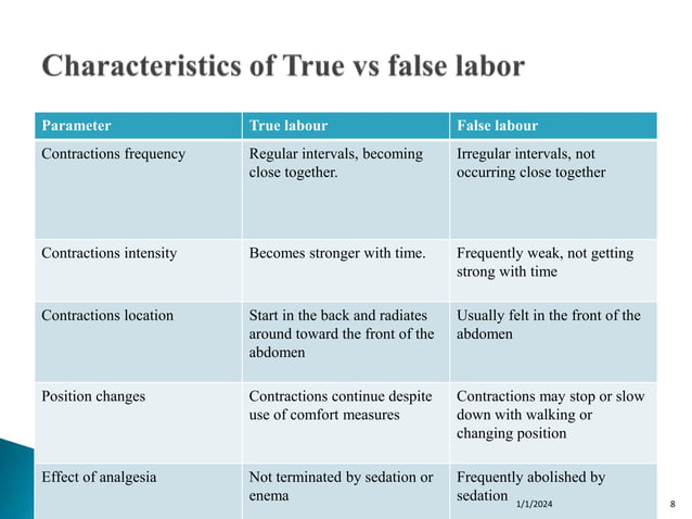 PHYSIOLOGICAL CHANGES IN FIRST STAGE OF LABOUR.ppt