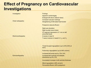Physiological changes in pregnancy and uteroplacental blood flow | PPTX