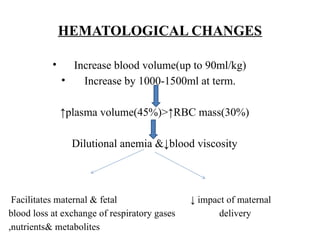 Physiological changes in pregnancy ppt tmu-1.pptx