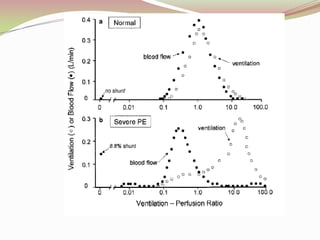 Physiological considerations and patient positioning during anesthesia ...