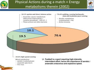 Physiological Demands of Football Players.ppt