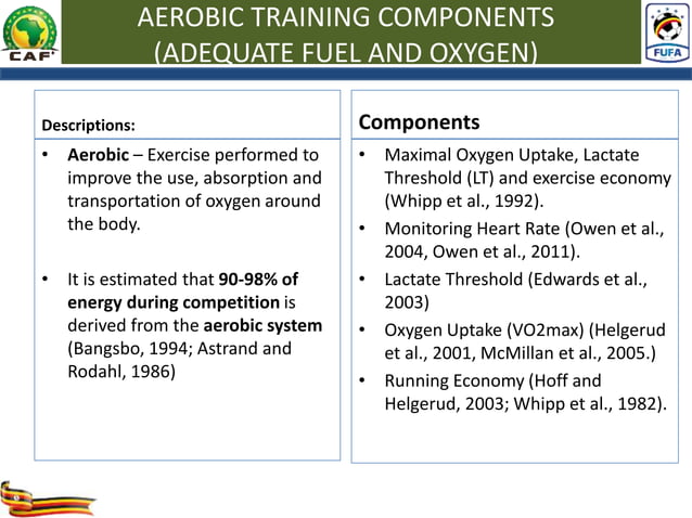 Physiological Demands of Football Players.ppt