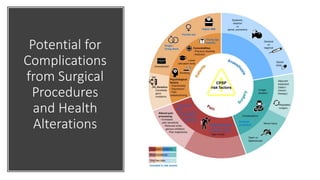 PHYSIOLOGICAL INTEGRITY Risk.pdf