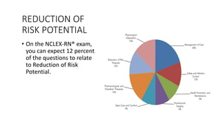 PHYSIOLOGICAL INTEGRITY Risk.pdf
