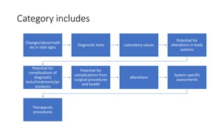 PHYSIOLOGICAL INTEGRITY Risk.pdf