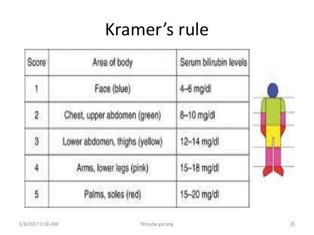 Physiological jaundice