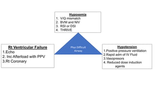 Physiologically difficult airway | PPTX