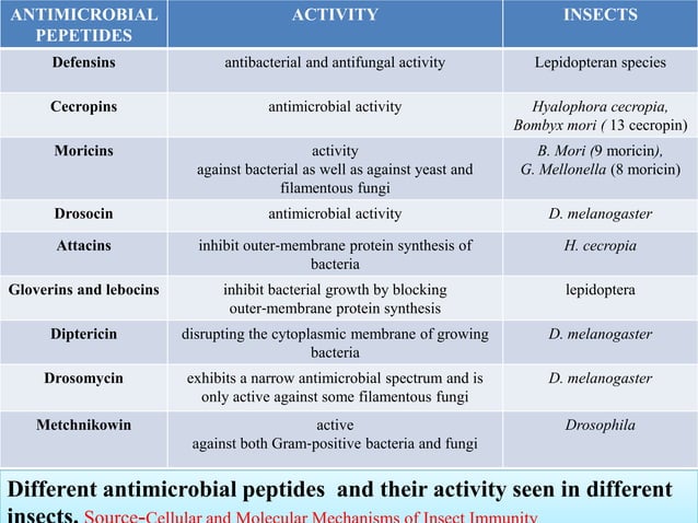 Physiological mechanisms in regulating insect immunity | PPTX ...