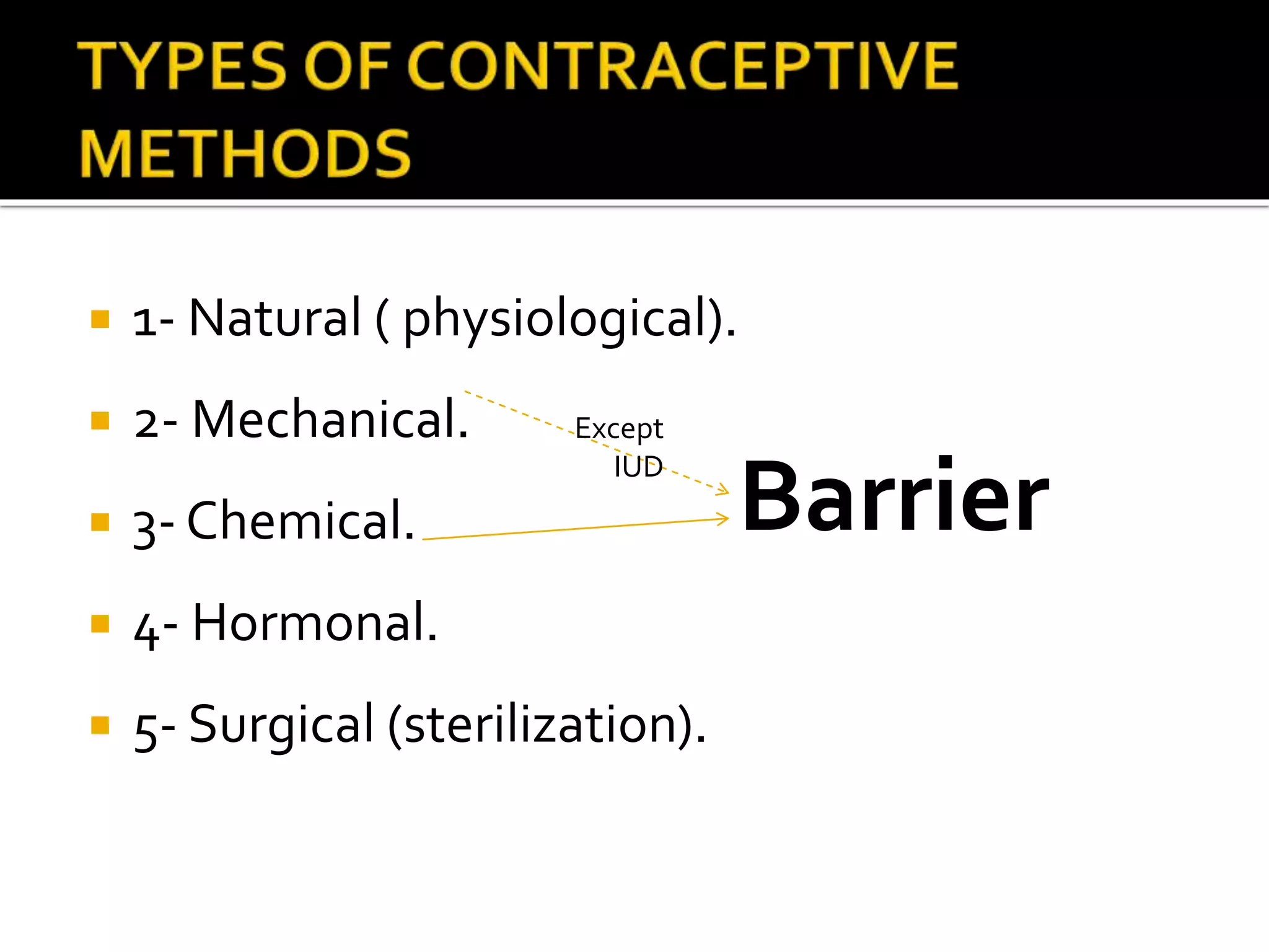 Physiological methods of contraception | PPTX