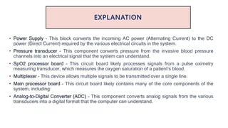 Patient monitoring system to monitor physiological parameters.pptx