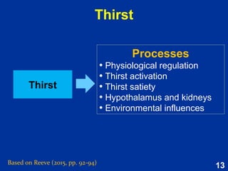 Physiological needs | ODP