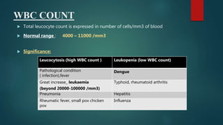 physiological parameters.pptx