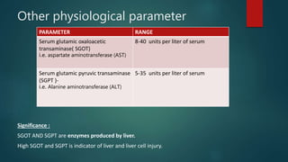 physiological parameters.pptx