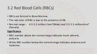 Physiological parameters with their significance | PPTX
