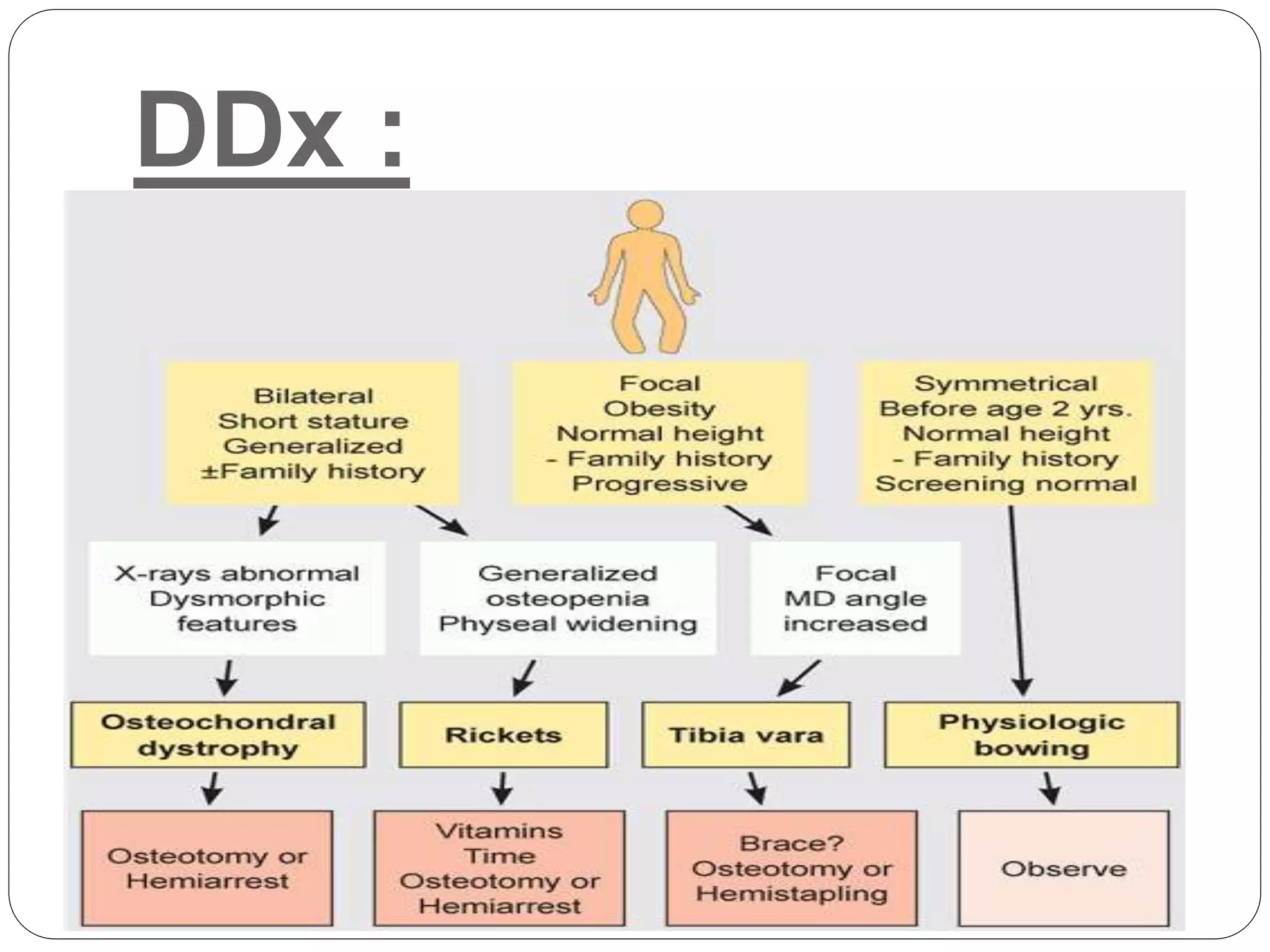 Physiological & pathological tibia vara | PPT