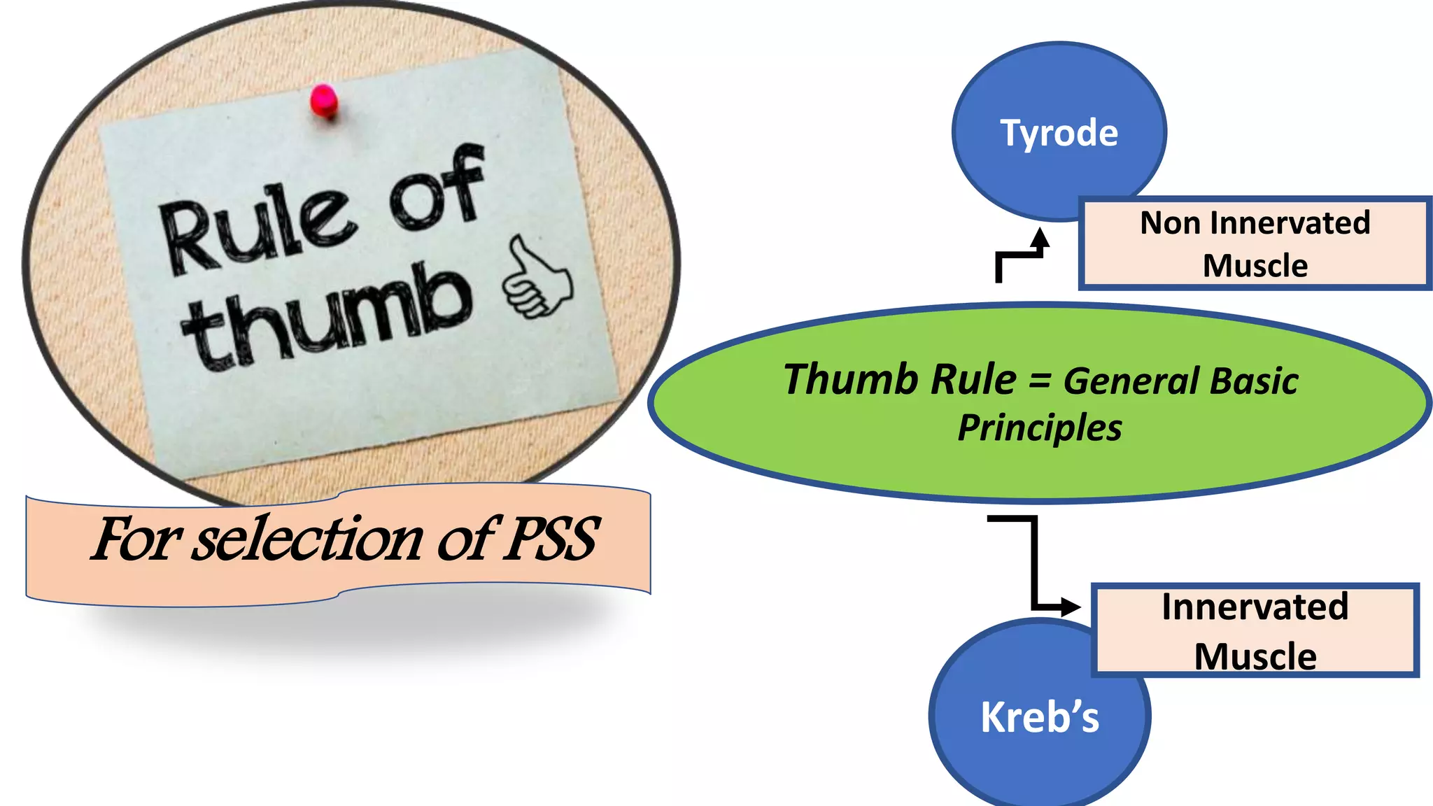 Physiological salt solutions in animal experiments 23 | PPTX