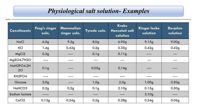 Physiological salt solutions in animal experiments 23 | PPTX ...