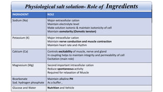 Physiological salt solutions in animal experiments 23 | PPTX
