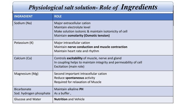Physiological salt solutions in animal experiments 23 | PPTX ...