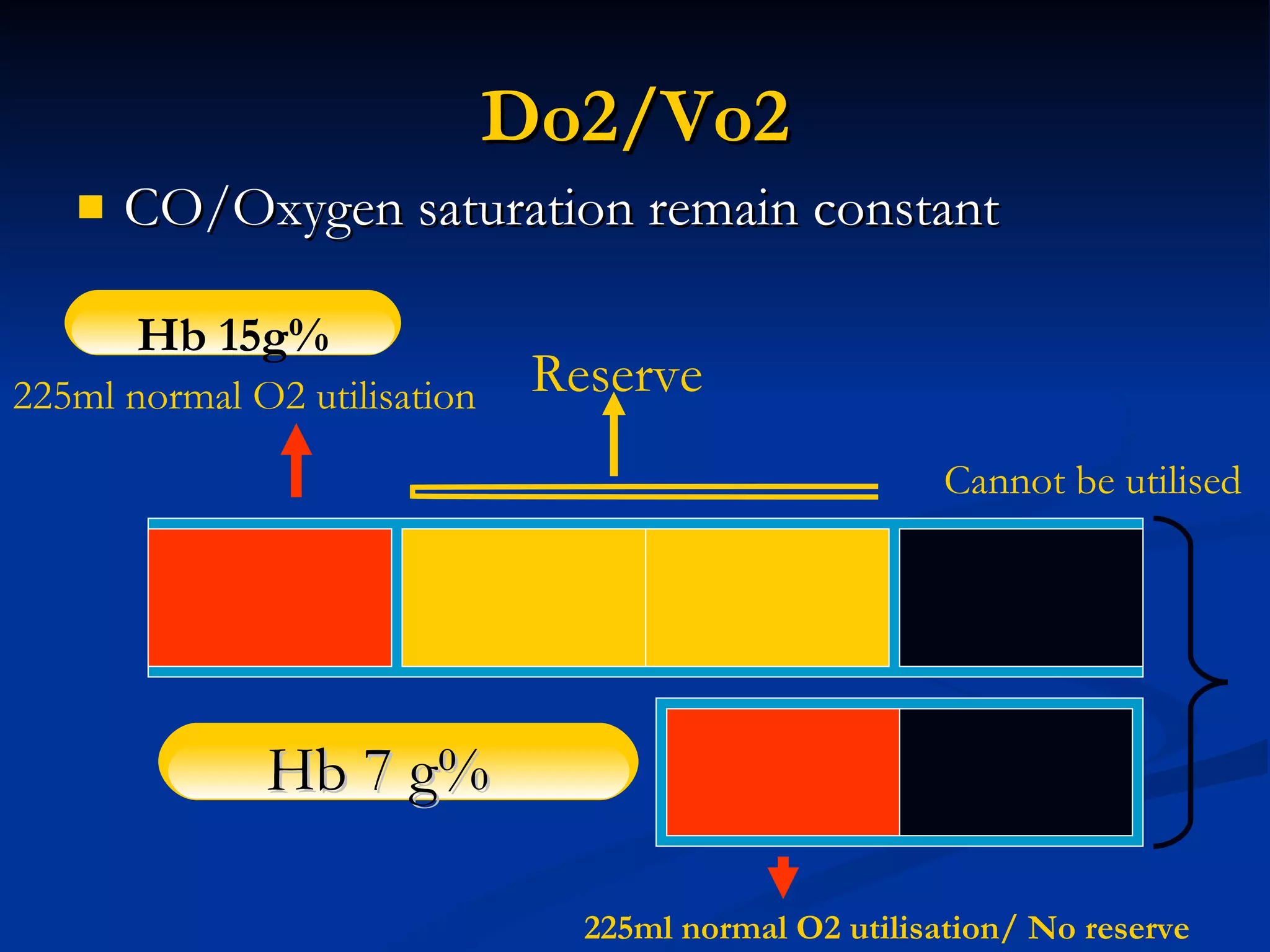Physiological triggers for blood transfusion in the icu | PPT