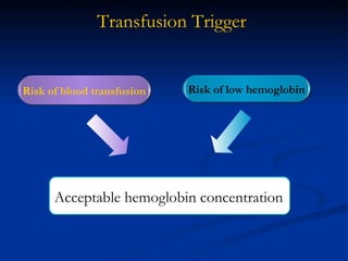 Physiological triggers for blood transfusion in the icu | PPT