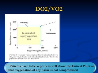 Physiological triggers for blood transfusion in the icu | PPT
