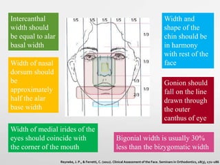 Physiologic changes in smile and face with age | PPTX