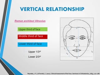 Physiologic changes in smile and face with age | PPTX