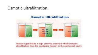 Physiologic Principles of dialysis.pptx