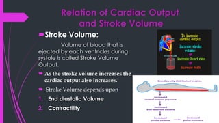 Physiology of Heart | PPTX